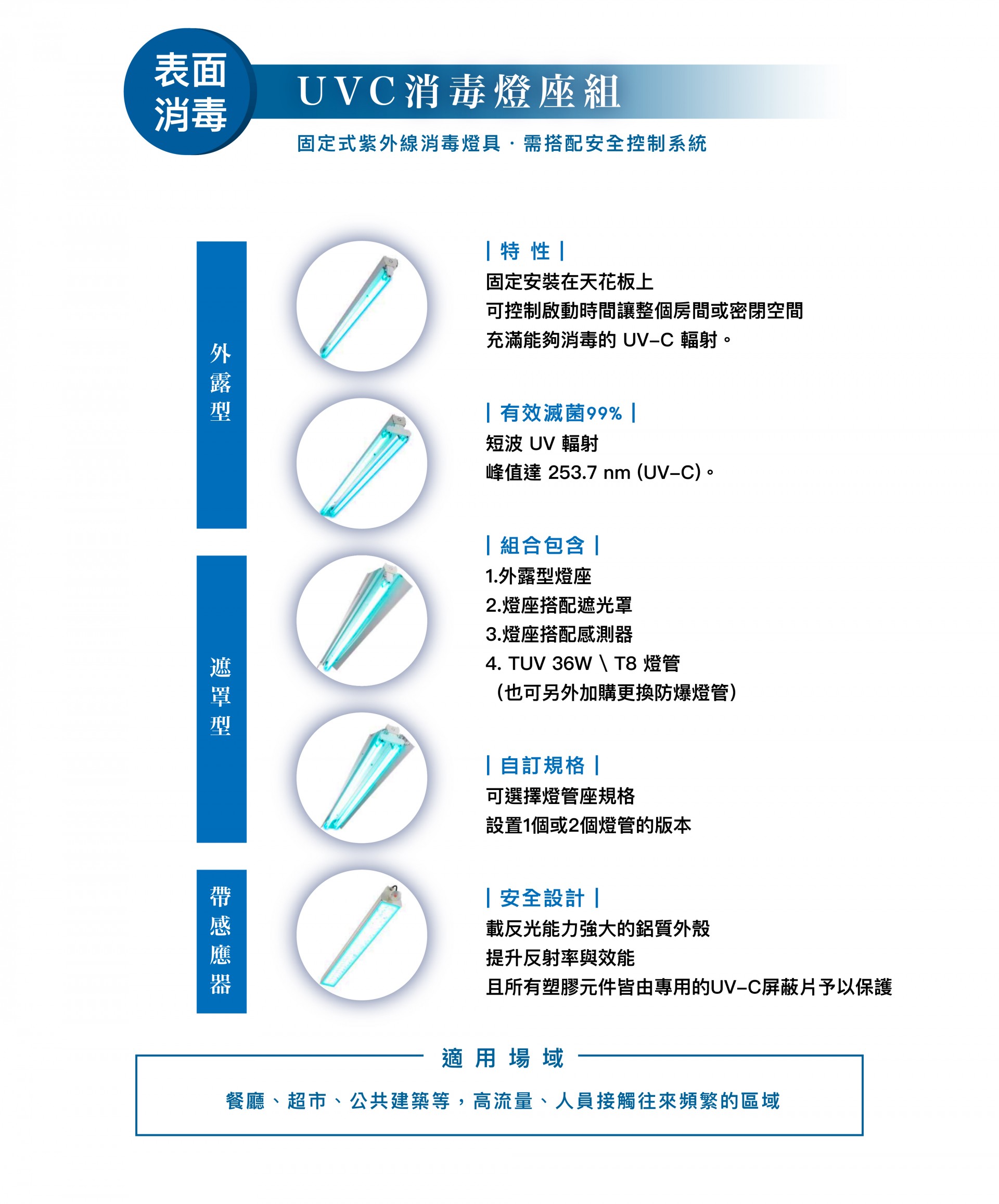PHILIPS|HOMERUN UV-C紫外線滅菌系統